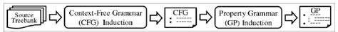 Property Grammar Induction Approach Download Scientific Diagram