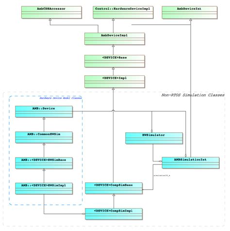 Acs Device Driver Class Diagram Download Scientific Diagram