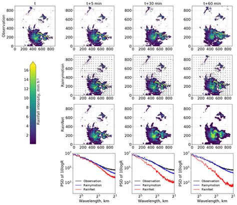 Gmd Metrics Rainnet V10 A Convolutional Neural Network For Radar