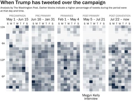 Why Donald Trump Tweets Late At Night And Very Early In The Morning