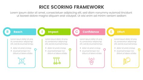 Rice Scoring Model Framework Prioritization Infographic With Table And Circle Shape With Outline