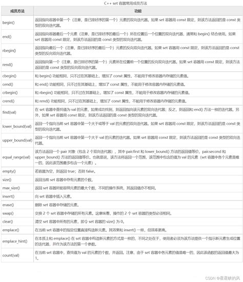 3 容器之分类与各种测试 multimap 测试程序 csdn博客