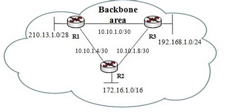 OSPF Mikrotik Полная инструкция по настройки OSPF на Микротик ИТ Проффи