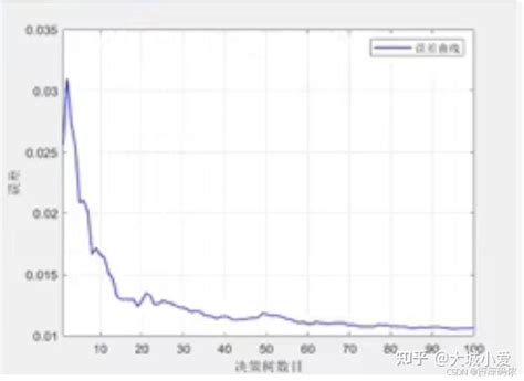 基于rf随机森林机器学习算法的回归预测模型matlab代码实现了一个回归任务的决策树集成模型。 知乎