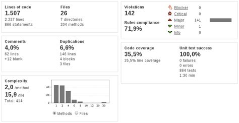 Visualize Javascript Code Quality And Code Coverage With Sonar