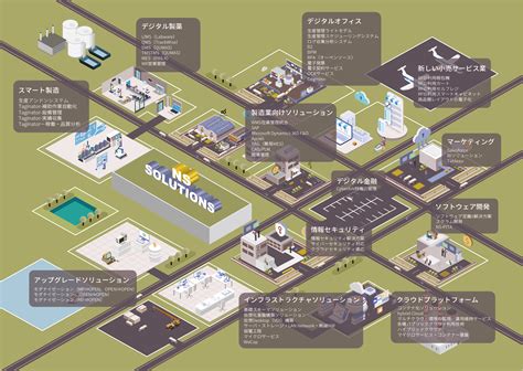 Wms倉庫管理システム：完璧なスマート倉庫の構築 日鉄軟件（上海）有限公司