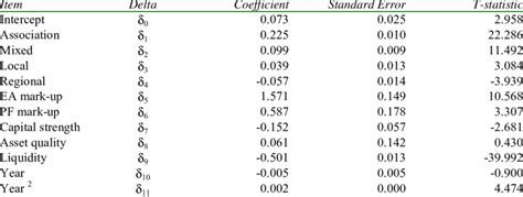 Parameter Estimates For The Technical Inefficiency Effects Model Download Scientific Diagram