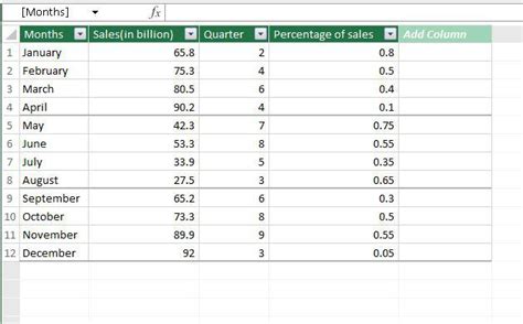 table and chart combinations in excel power pivot geeksforgeeks
