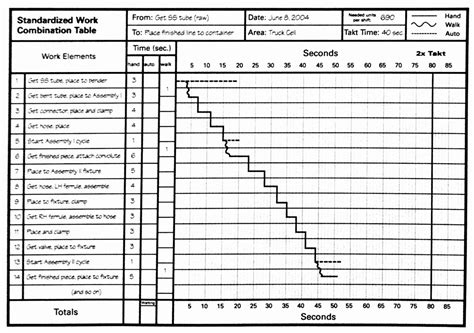 Standard Work Templates Excel Peterainsworth
