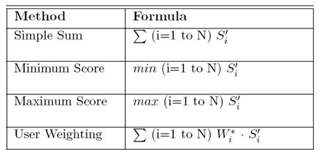 Derawi Biometrics Multi Biometrics