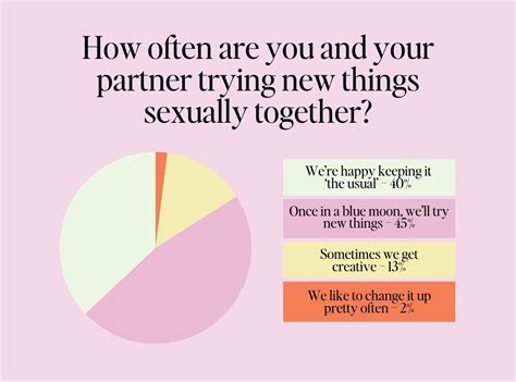 Sex And Motherhood Hundreds Of Moms Share The Scoop