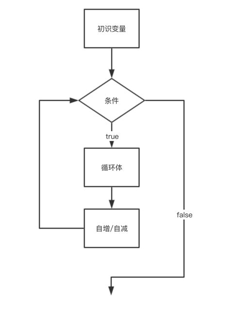 怒肝俩月新鲜出炉史上最有趣的Java小白手册第一版每个 Java 初学者都应该收藏 沉默王二博客