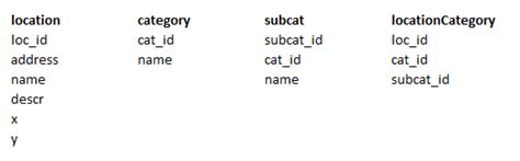 Database Erd To Relation Schema How To Convert This Self Referencing