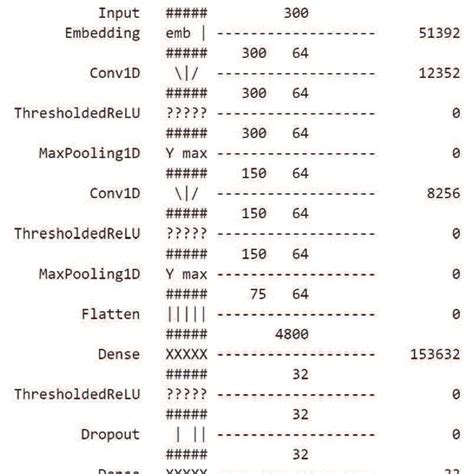 Diagram Of The Deep Neural Network Architecture With CNN Layers Used Download Scientific