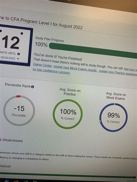 Formula Sheet For Cfa Level 1 2021 R Cfa