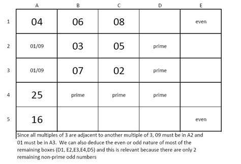 Number Logic Challenge Solution Sporcle Blog