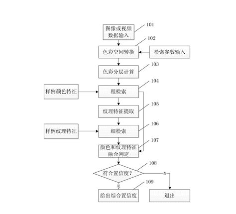 Method And System For Retrieving Specified Object Based On Multi