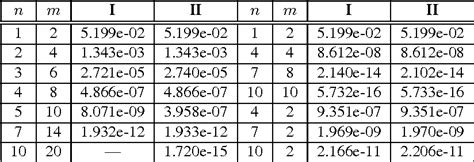 Table 1 From Gaussian Rational Quadrature Formulas For Ill Scaled Integrands Semantic Scholar