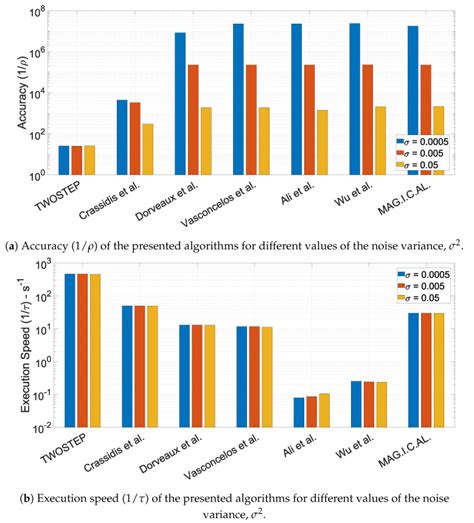 Magnetic Field Sensors Calibration Algorithms Overview And