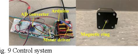 Figure 1 From Motion Decoupling For Cable Driven Serial Robots Based On A Noncircular Pulley
