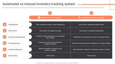 Top 10 Automated Vs Manual Inventory Tracking System Powerpoint