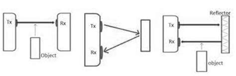 Optical Sensor Circuit Working Interfacing And Its Applications