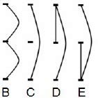 Different Possible Node Edge Relationships In A Three Node Graph Download Scientific Diagram