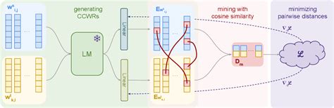 Figure 1 From Improving Low Resource Languages In Pre Trained