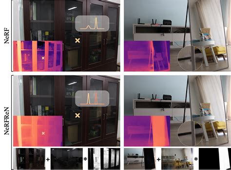 NeRFReN Neural Radiance Fields With Reflections