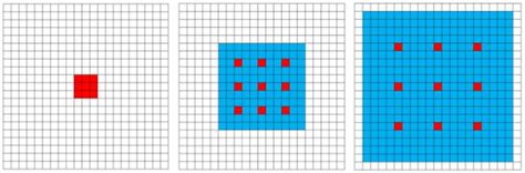 The Super Resolution Reconstruction Algorithm Of Multi Scale Dilated