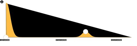 CVE 2025 0613 Exploits Severity Feedly