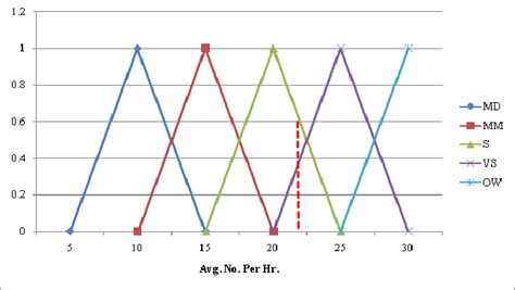 Figure 1 From A Gis And Fuzzy Based Model For Identification And Analysis Of Accident Vulnerable