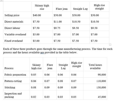 Solved Required Using Excel Solver Formulate A Linear