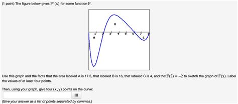solved 1 point the figure below gives f′ x for some