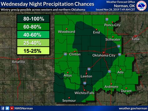 Wind Warnings Set Today Rain For Enid Possible Winter Weather Farther