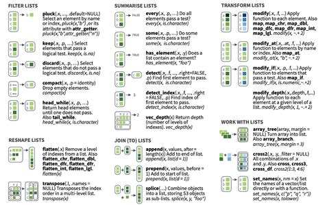 A Gentle Introduction To Purrr The Purrr Package Provides Us A Set Of By Jake Jing Towards Dev