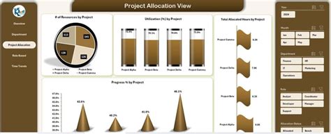 Resource Allocation Dashboard In Excel 3 Pk An Excel Expert