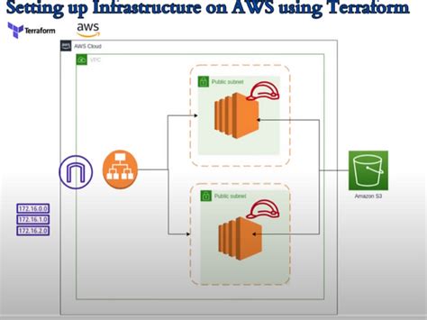 How I Passed My Hashicorp Terraform Certified Asscoiate Exam By Pratiknalawade Mar 2024