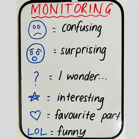 Monitoring Symbols High Quality Literacy Lesson Cleverbean