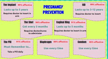 Safe Sex Education Preventing Pregnancy And STIs Ask Lex About Sex