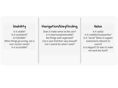 Objective Measures For Evaluating UX Frameworks PPT