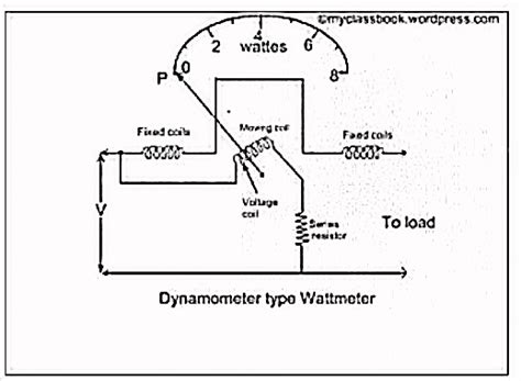Dynamometer Type Wattmeter Ekeeda
