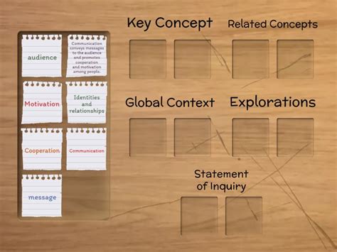 MYP Elements Group Sort