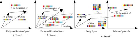 什么是知识图谱和ai多模态推理，零基础入门到精通，收藏这篇就够了知识图谱与多模态 Csdn博客