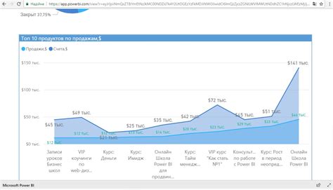 focus mode microsoft fabric community