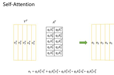 transformer模型介绍 张永剑的博客