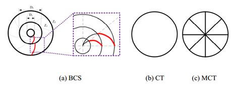 Bionic Design And Multi Objective Optimization Of Thin Walled Structures Inspired By Conchs
