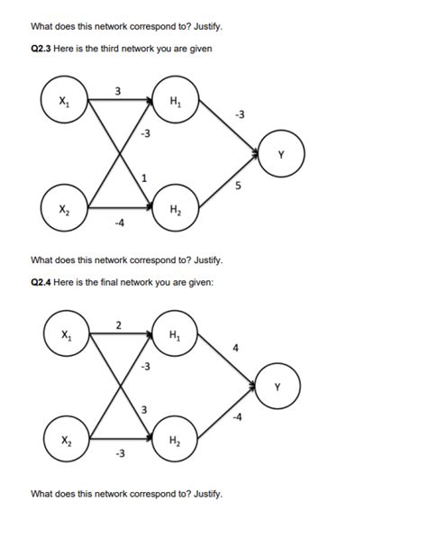 Solved Q Neural Networks And Logic Gates As You Probably Chegg