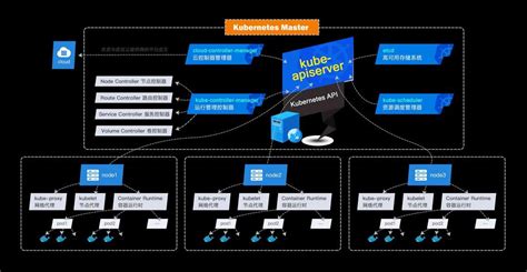 Kubernetes常见组件有哪些 Kubernetes常见组件介绍(kubernetes 组件功能) 慈云数据 Kubernetes常见组件有哪些 Kubernetes常见组件介绍(kubernetes 组件功能) 慈云数据
