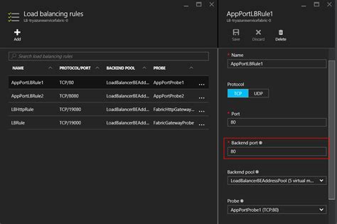 Connect And Communicate With Services In Azure Service Fabric Azure Service Fabric Microsoft